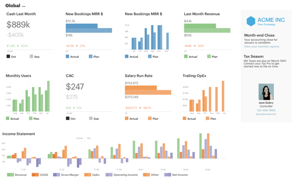Our review of Jirav: how does the business planning tool measure up?